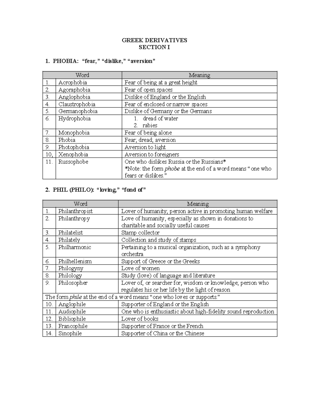 Greek Derivitives 1 - GREEK DERIVATIVES SECTION I PHOBIA: “fear ...
