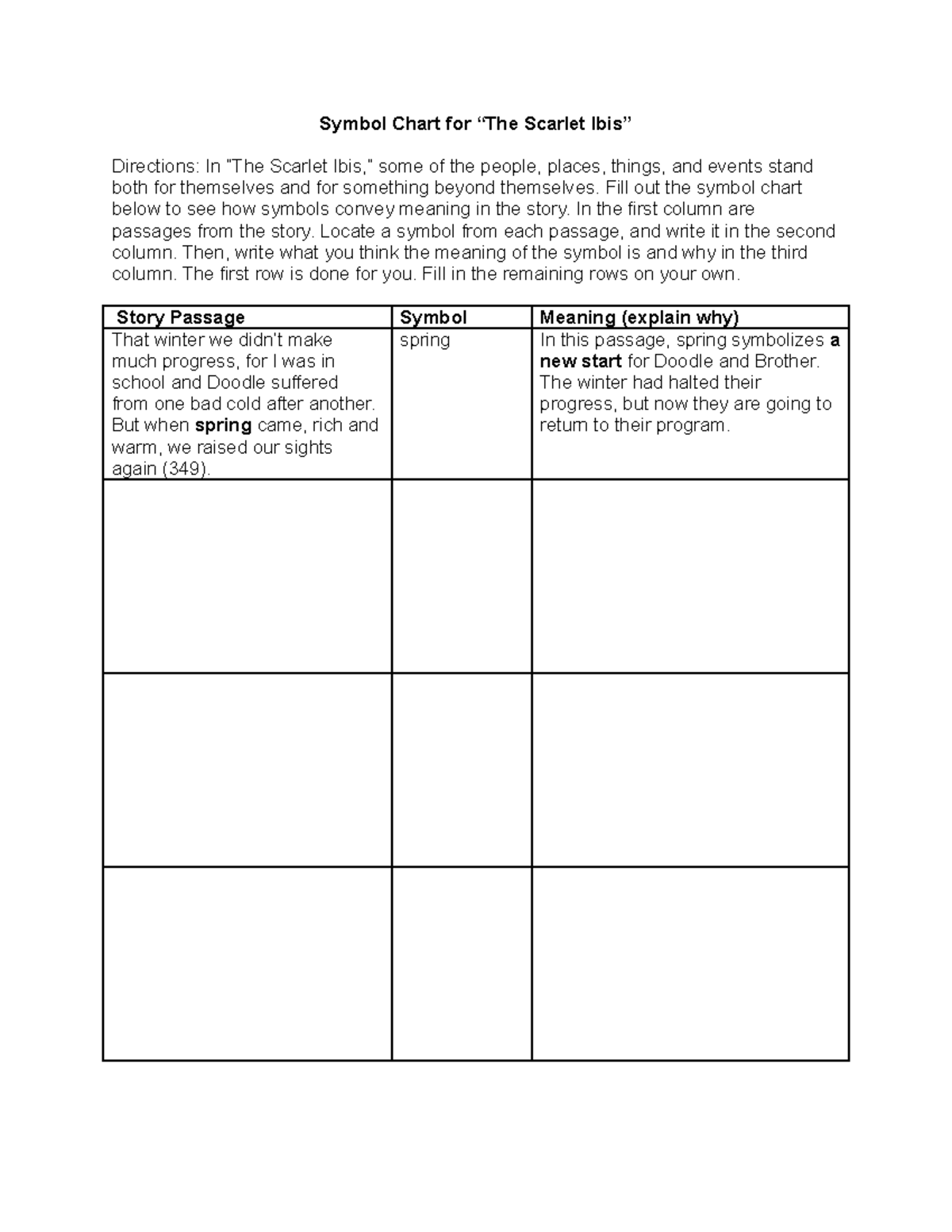 Scarlet ibis symbol chart for Sgort Story Unit - Symbol Chart for “The ...