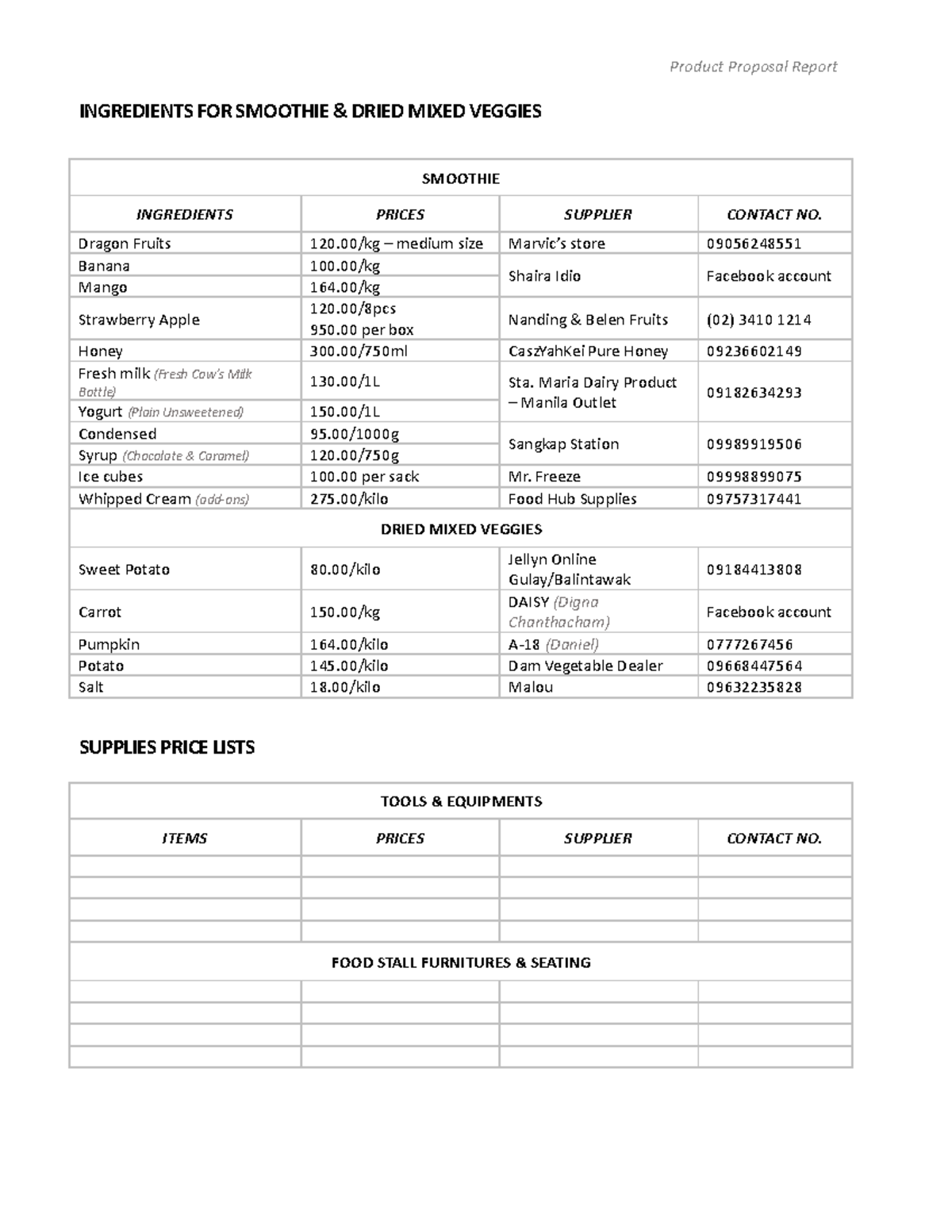 Product- Proposal - nothing - Product Proposal Report INGREDIENTS FOR ...