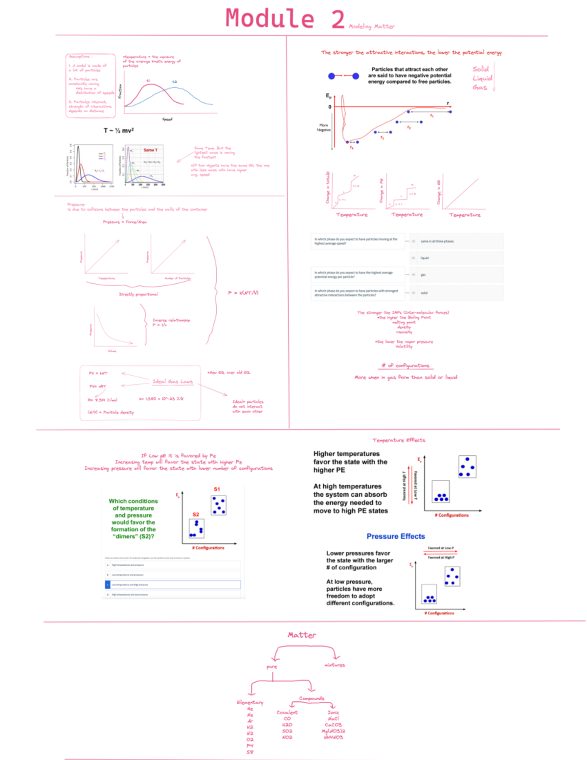One Page Exam 1 Notes - Module 2 Summary Page - CHEM 151 - Studocu