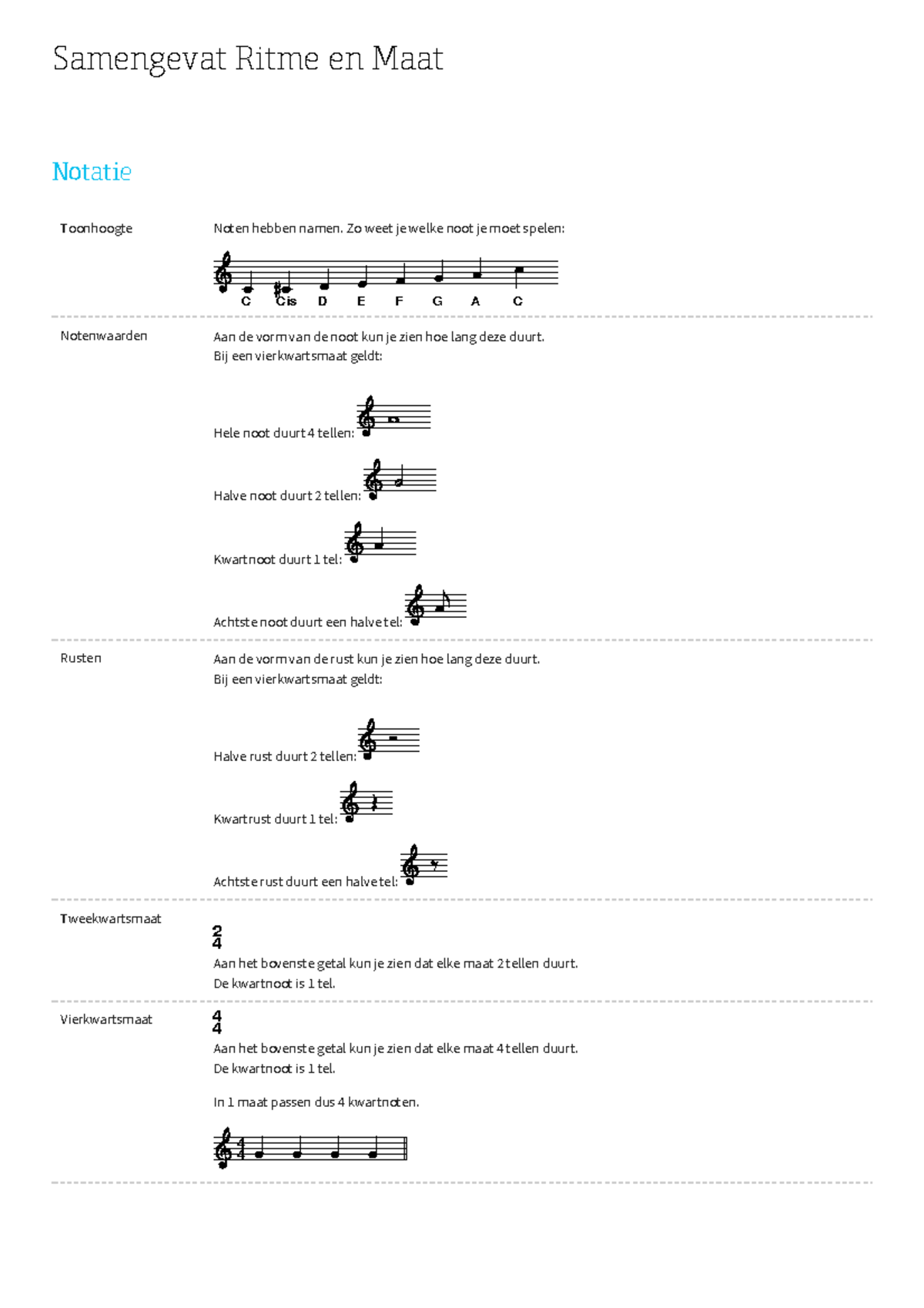 Samengevat Ritme en Maat - Toonhoogte Notenwaarden Rusten ...