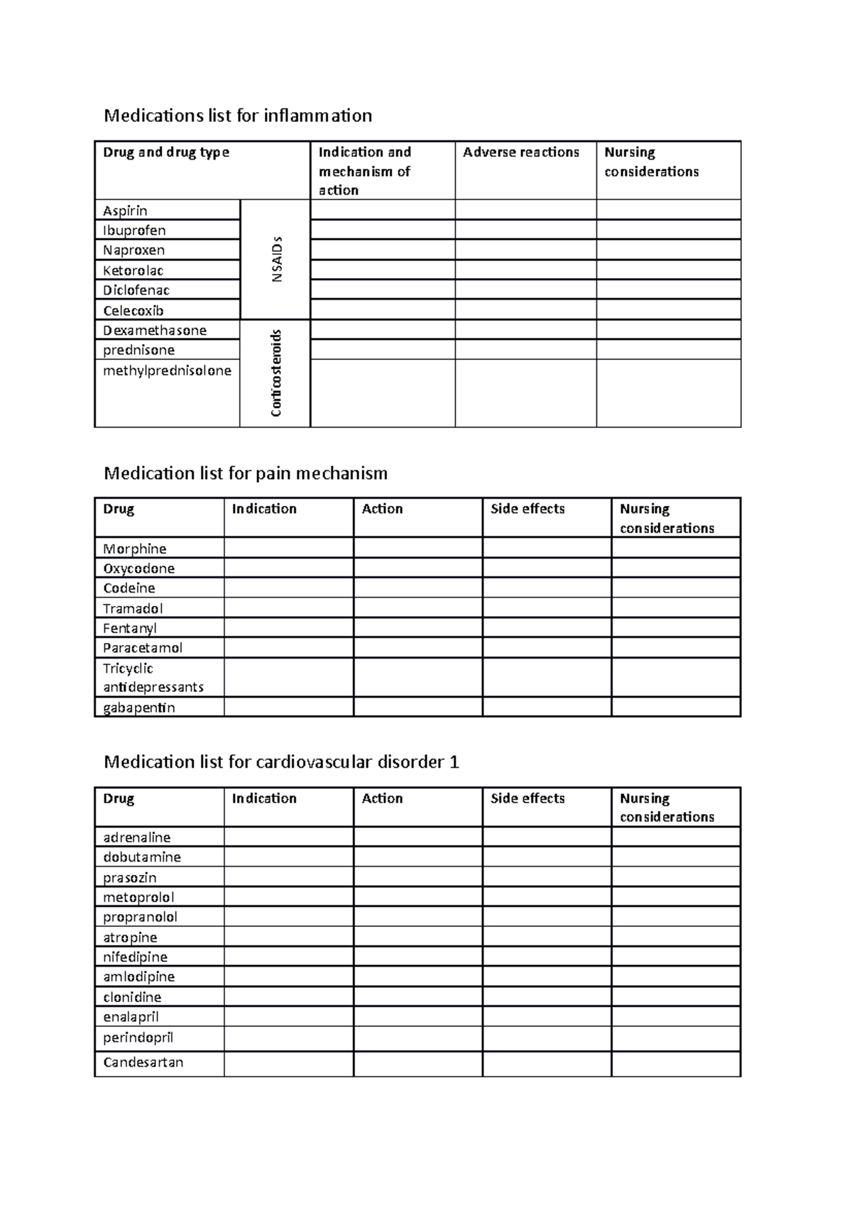 Medications list for revision - Medications list for inflammation Drug ...