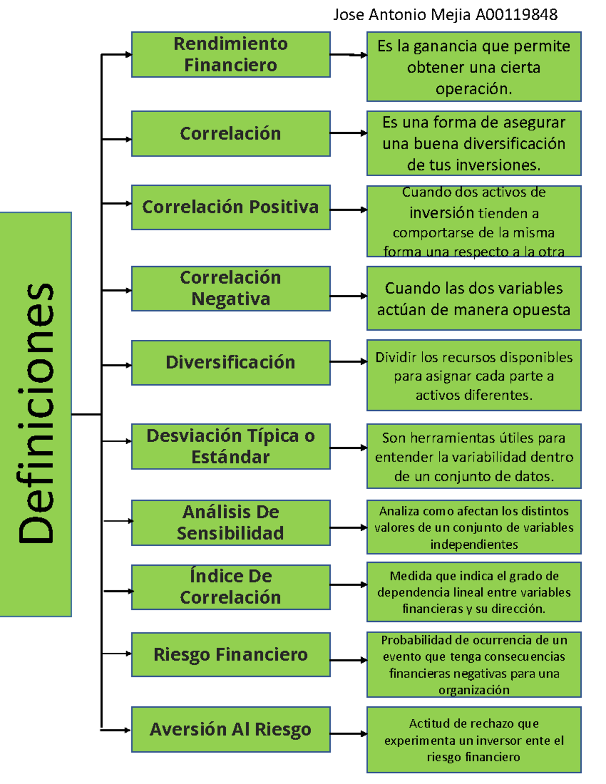 Jose Mejia Riesgo Financiero - Definiciones Rendimiento Financiero Correlación Correlación ...