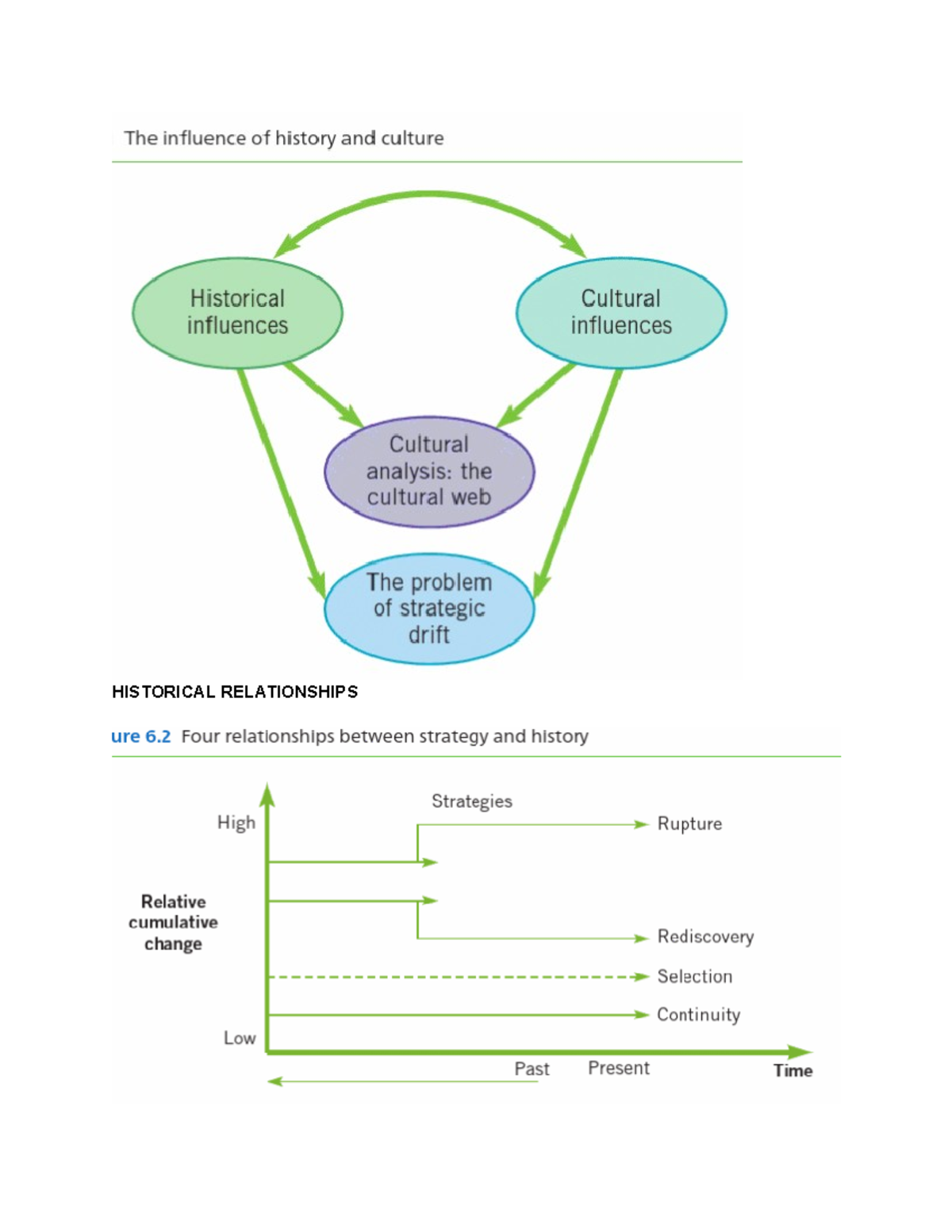 Chapter 6 ( History AND Culture) - HISTORICAL RELATIONSHIPS Historical ...