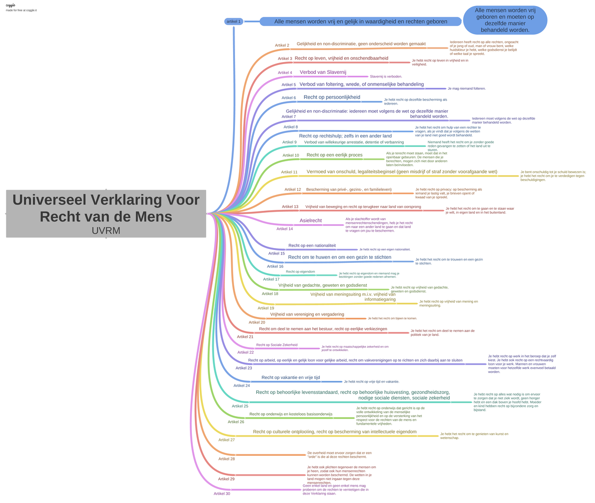 Universeel Verklaring Voor Recht van de Mens UVRM - Universeel ...
