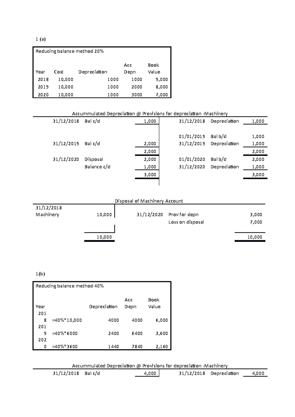 Financial Accounting question and answers - 1 (a) Reducing balance ...