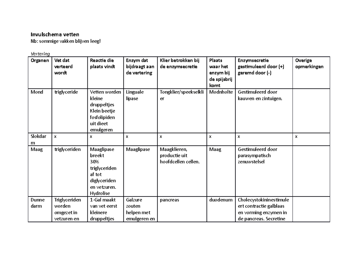 Invulschema vetten(1) - Invulschema vetten Nb: sommige vakken blijven ...