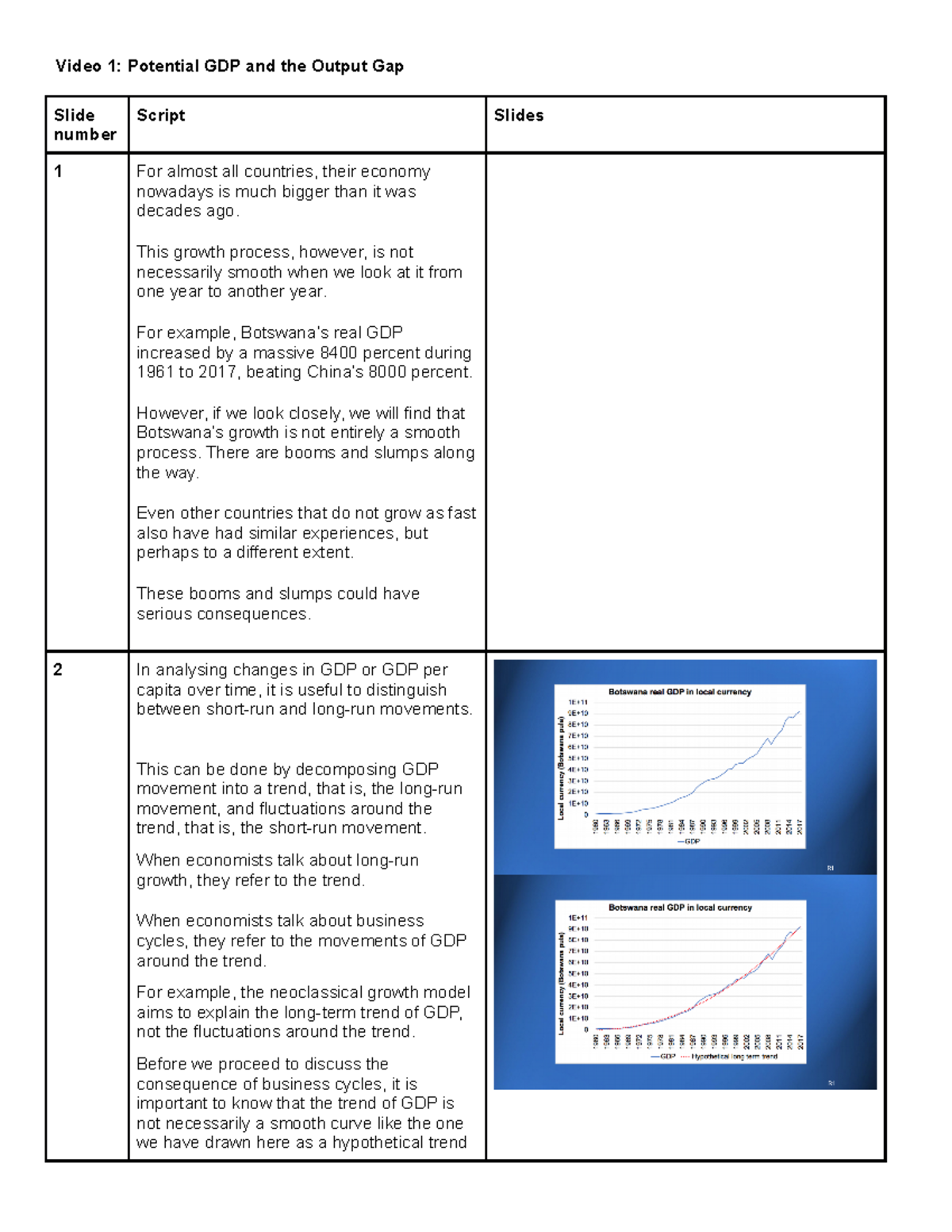 Topic 3 Unemployment Online Lecture Handouts - Video 1: Potential GDP ...