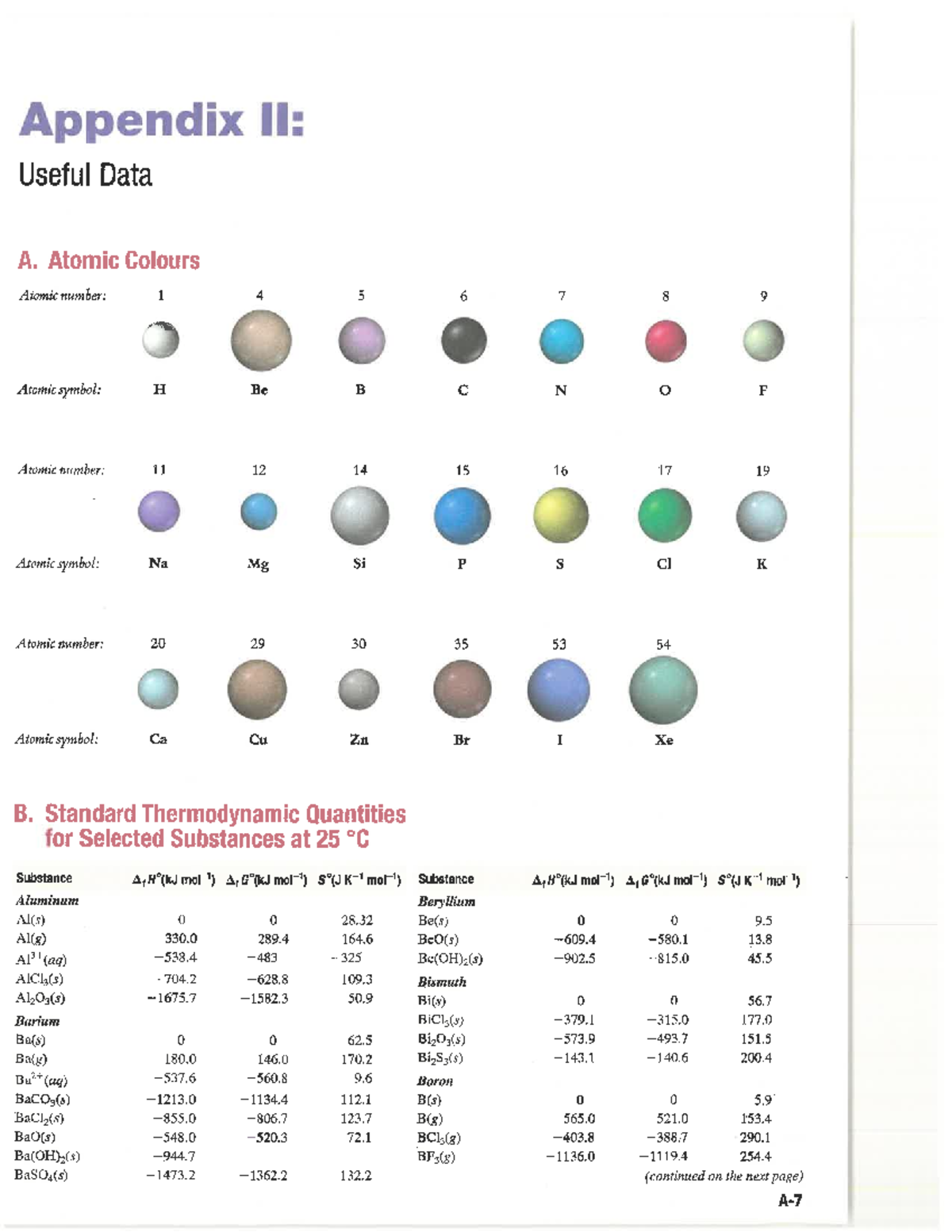 Mastering CHEM DATA Sheet - Appendix II: Useful Data A. Atomic Colours ...