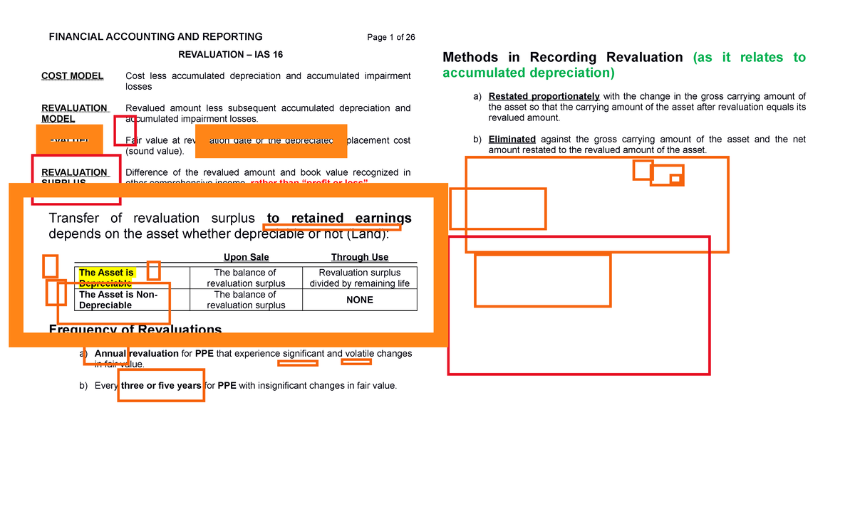 Revaluation March 31 - Intacc 2 - REVALUATION – IAS 16 COST MODEL Cost ...