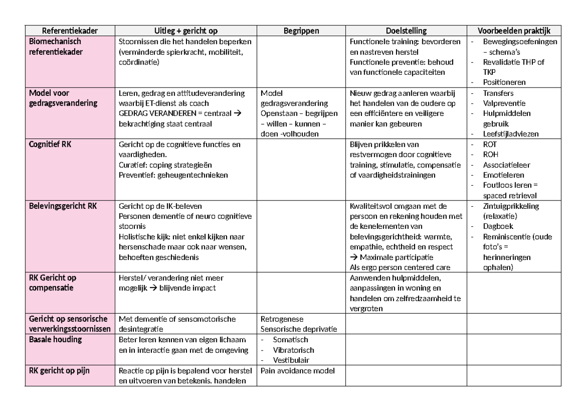 Referentiekaders ouderenzorg - Referentiekader Uitleg + gericht op ...