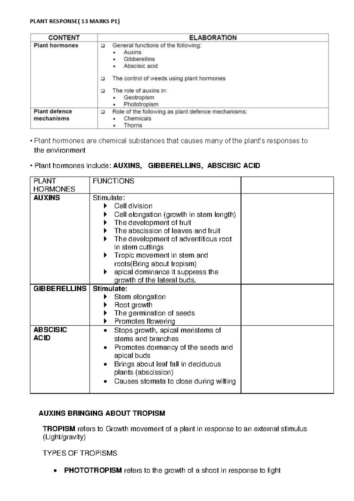 TERM 3 Notes - funda - PLANT RESPONSE( 13 MARKS P1) Plant hormones are ...