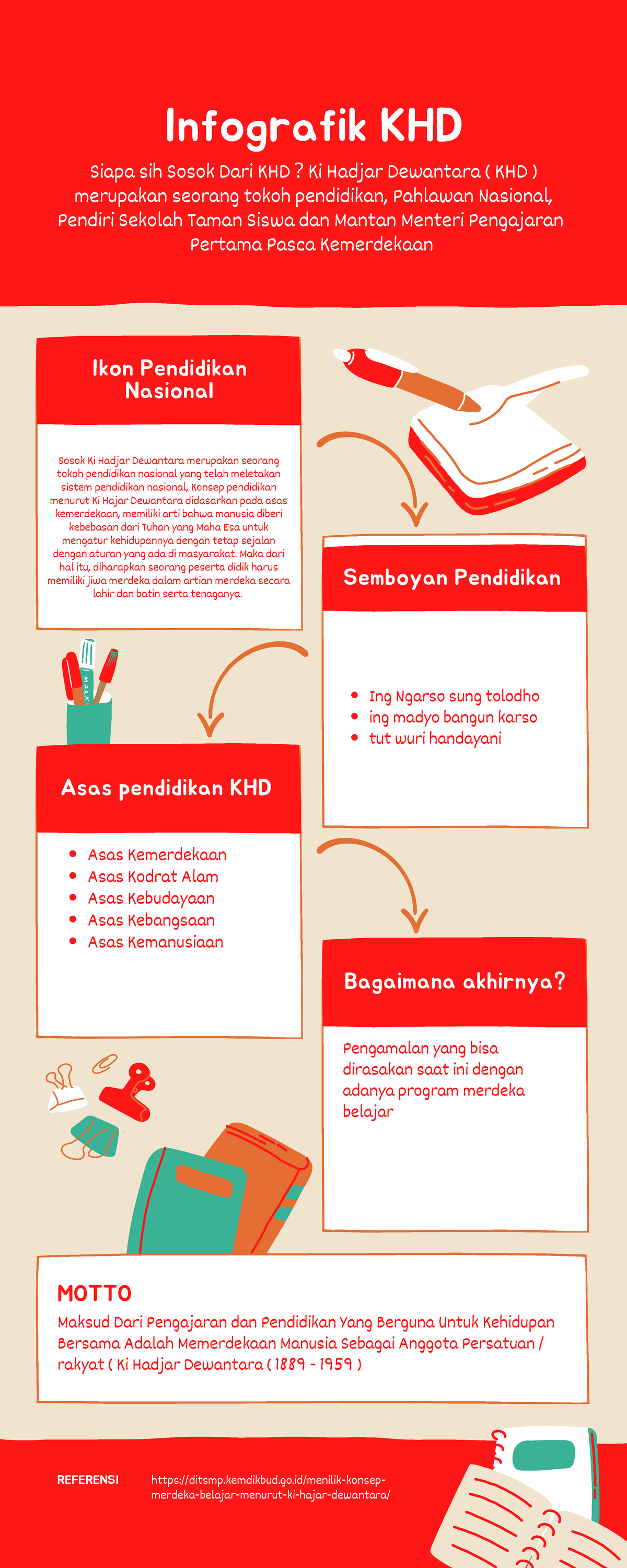 Infografik Konsep Ki Hadjar Dewantara - Ikon Pendidikan Nasional ...