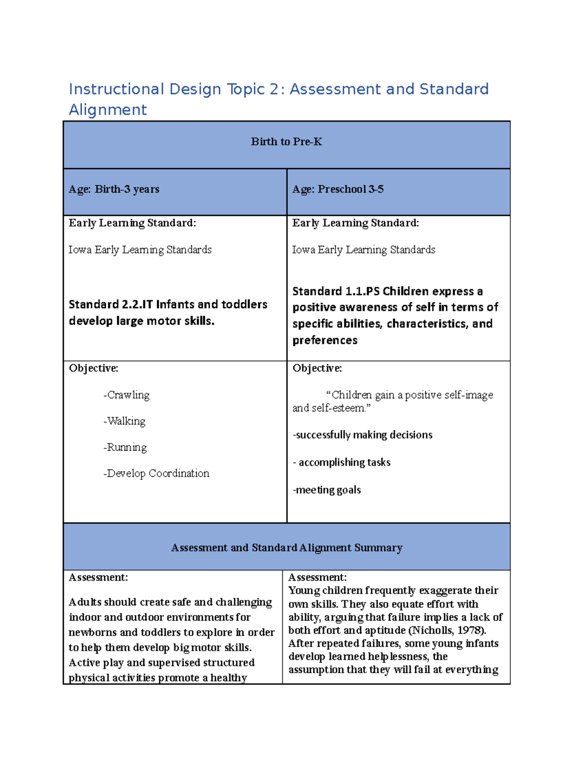 Topic 2 ece 210 - materials - Instructional Design Topic 2: Assessment ...