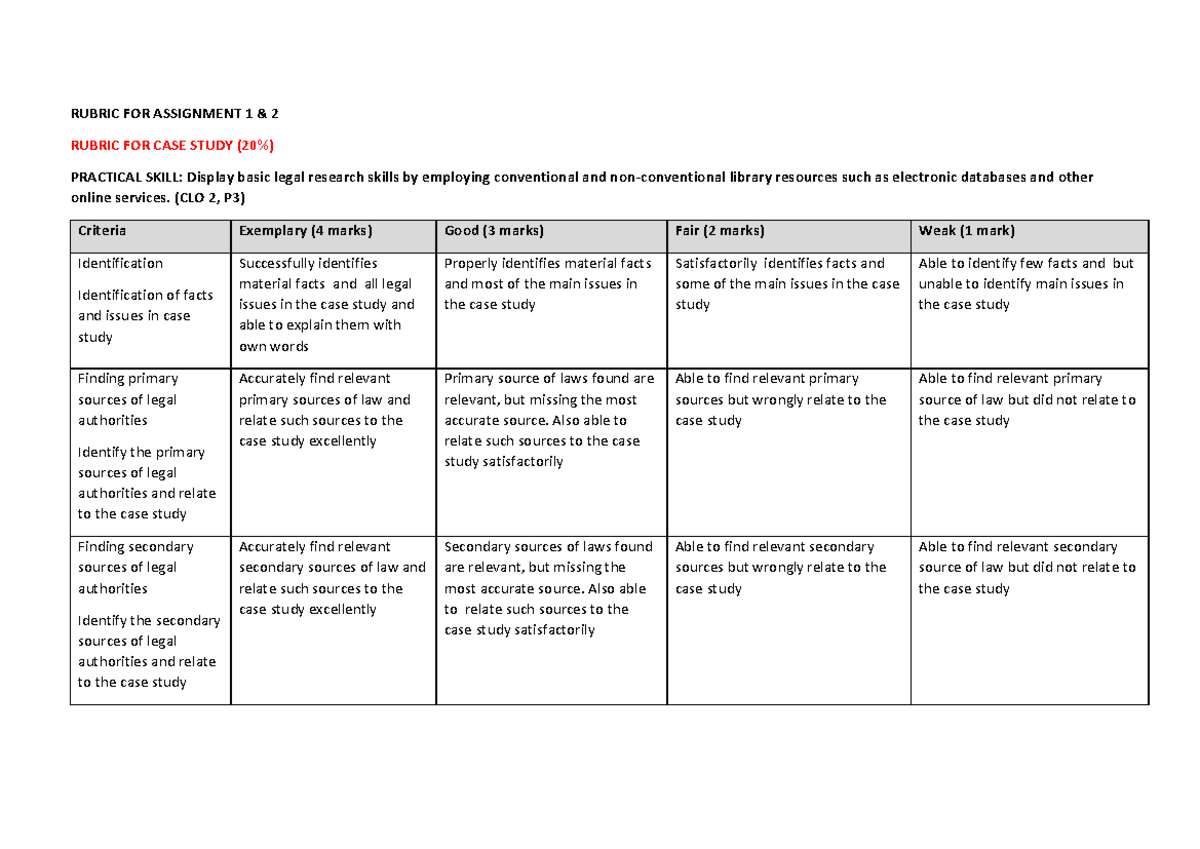 Rubrics LAW035.docx - rubric - RUBRIC FOR ASSIGNMENT 1 & 2 RUBRIC FOR ...