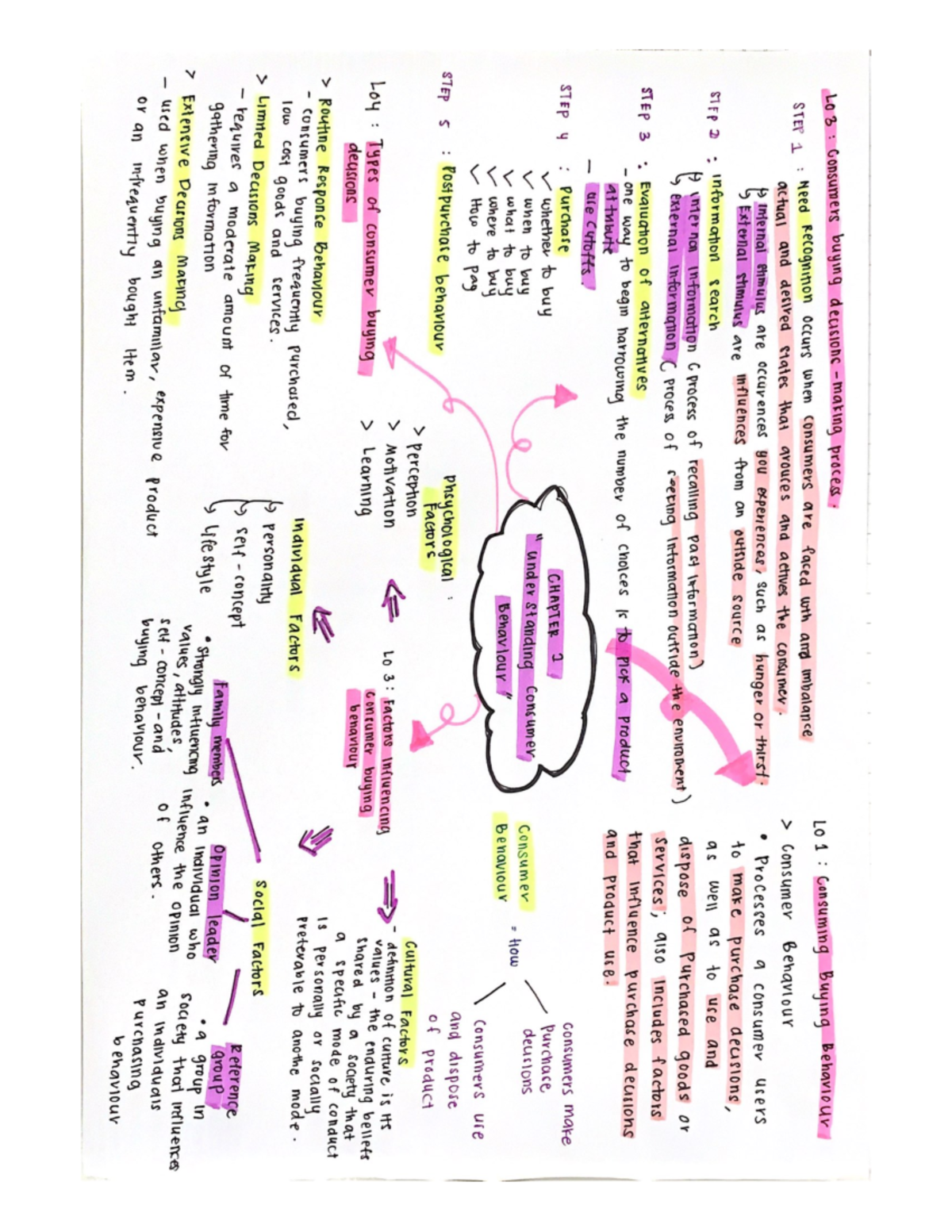 Mind mapping chapter 2 - ijdfsefnwejfojwhtdnvhzdfozpsfuhfnsijfioszjfgme ...