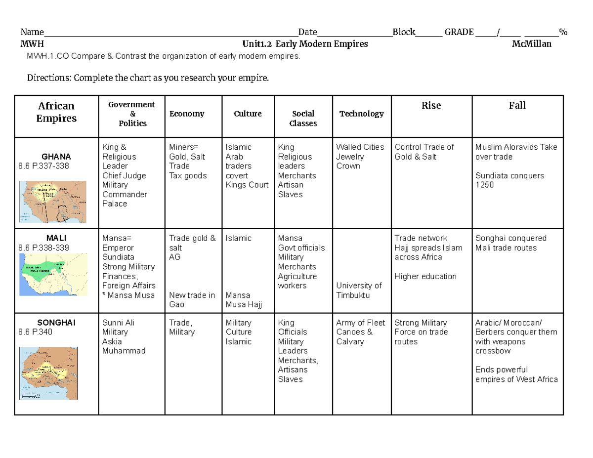 5B U1.2 Early Modern Empires Mac - Name ...