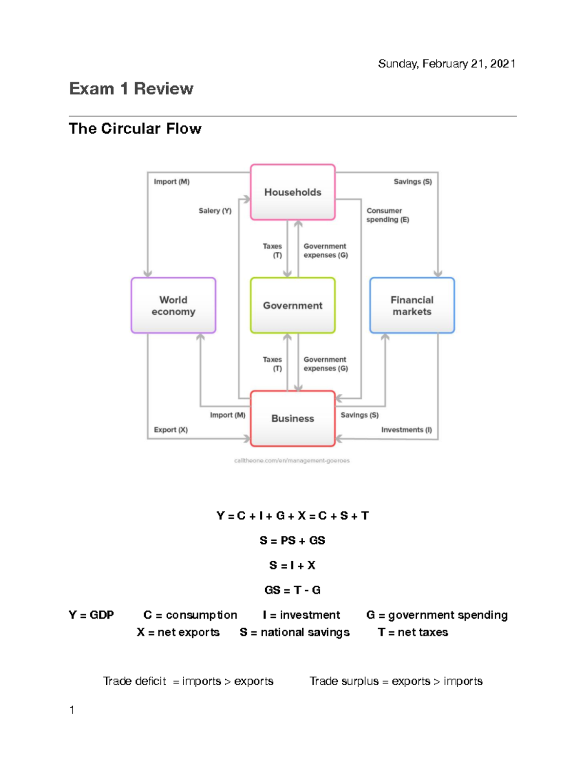 Macro Exam 1 Review - For first midterm - Exam 1 Review The Circular ...