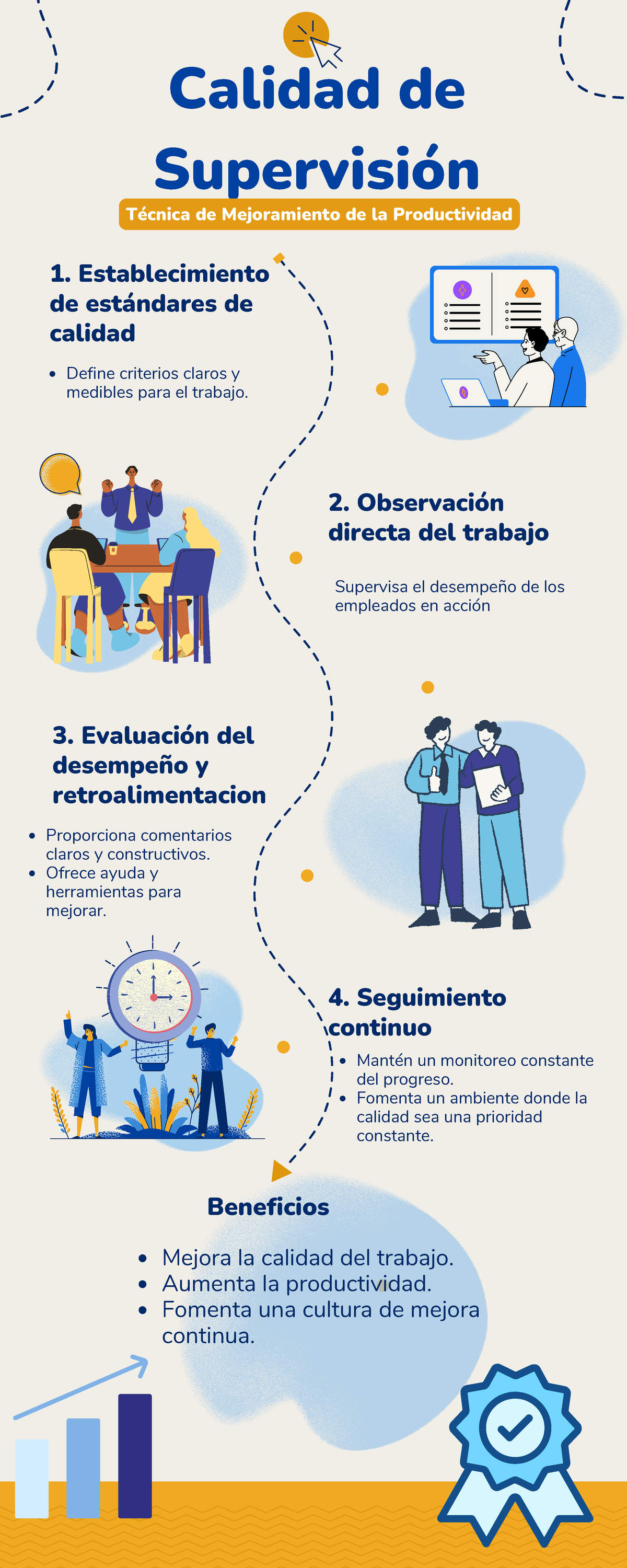 Infografia calidad supervisor - 1. Establecimiento de estándares de ...