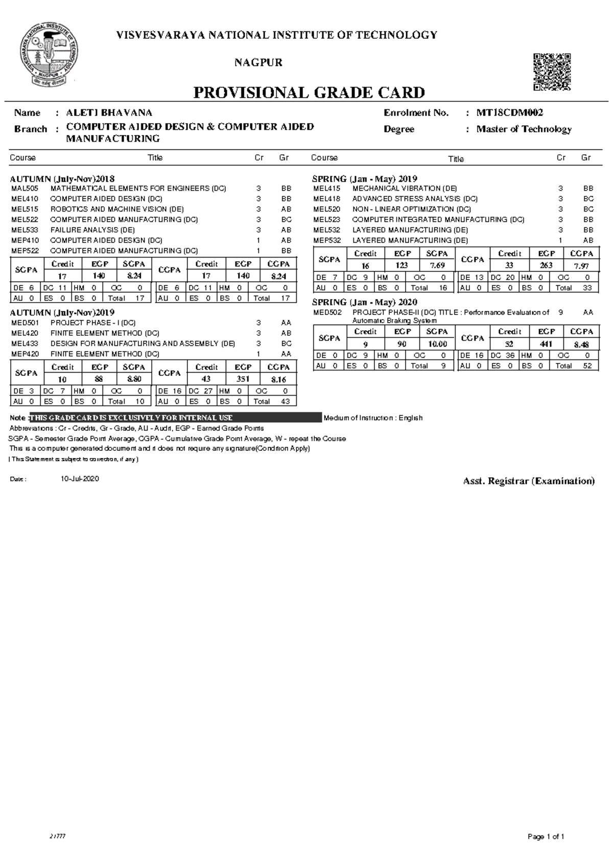 Result of DAA AD NIT INDIA - PROVISIONAL GRADE CARD NAGPUR Master of ...