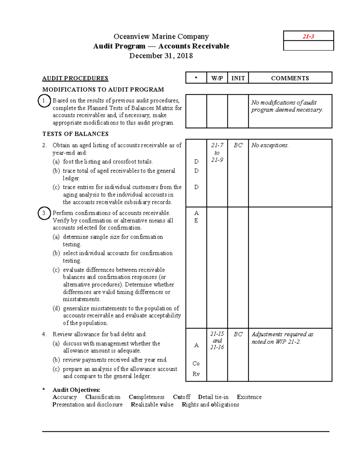 Audit Programs 21-3, 21-4, and 21-5 - Oceanview Marine Company 21 ...