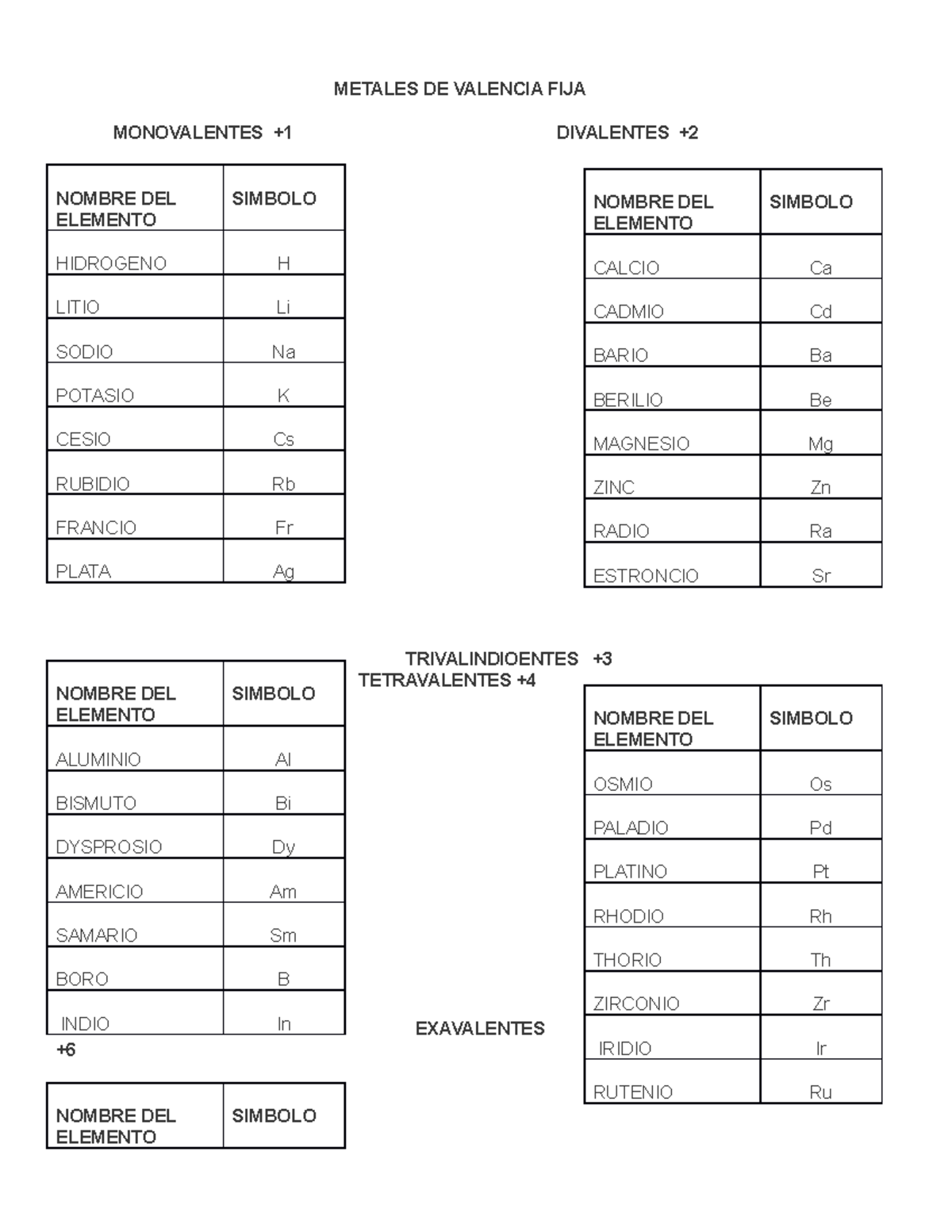 Tabla Periódica Abreviada de los Elementos Químicos - METALES DE ...