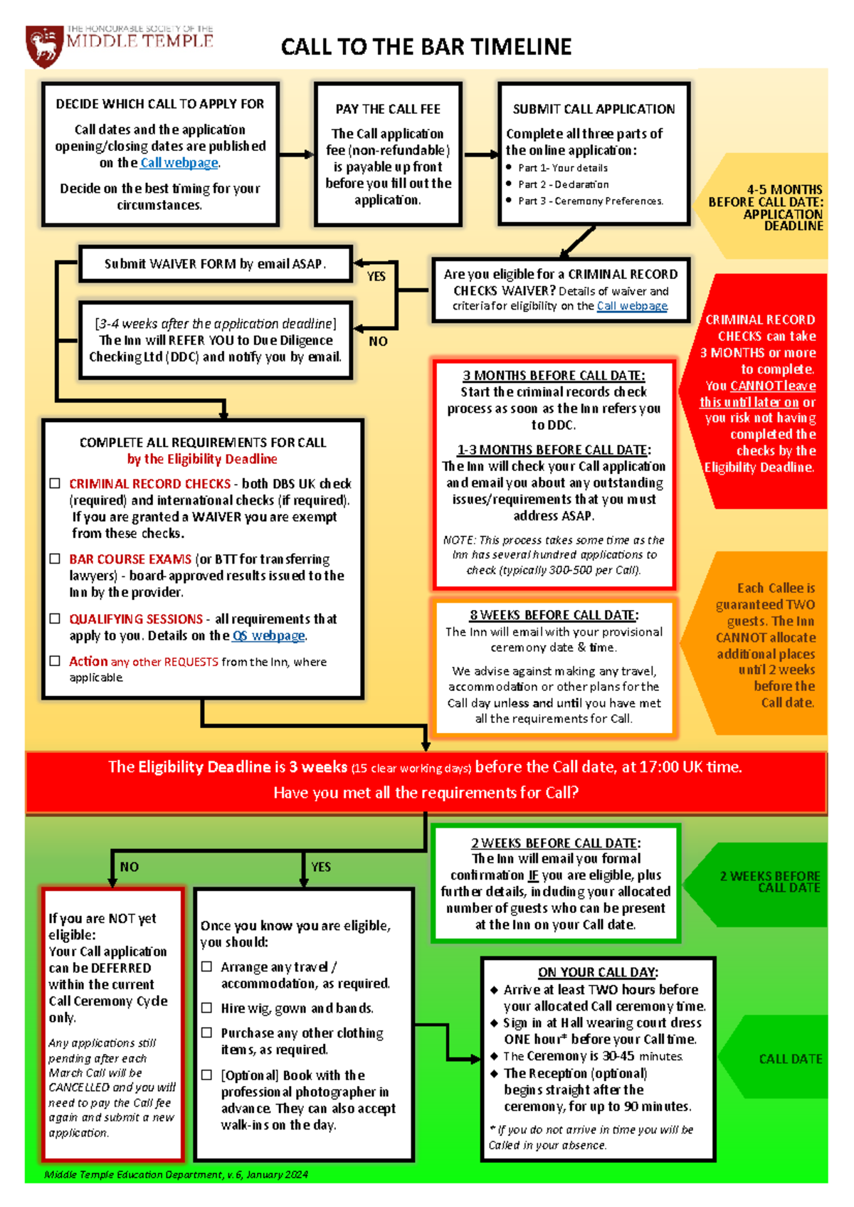 Call timeline v6 6 - NA - DECIDE WHICH CALL TO APPLY FOR Call dates and ...