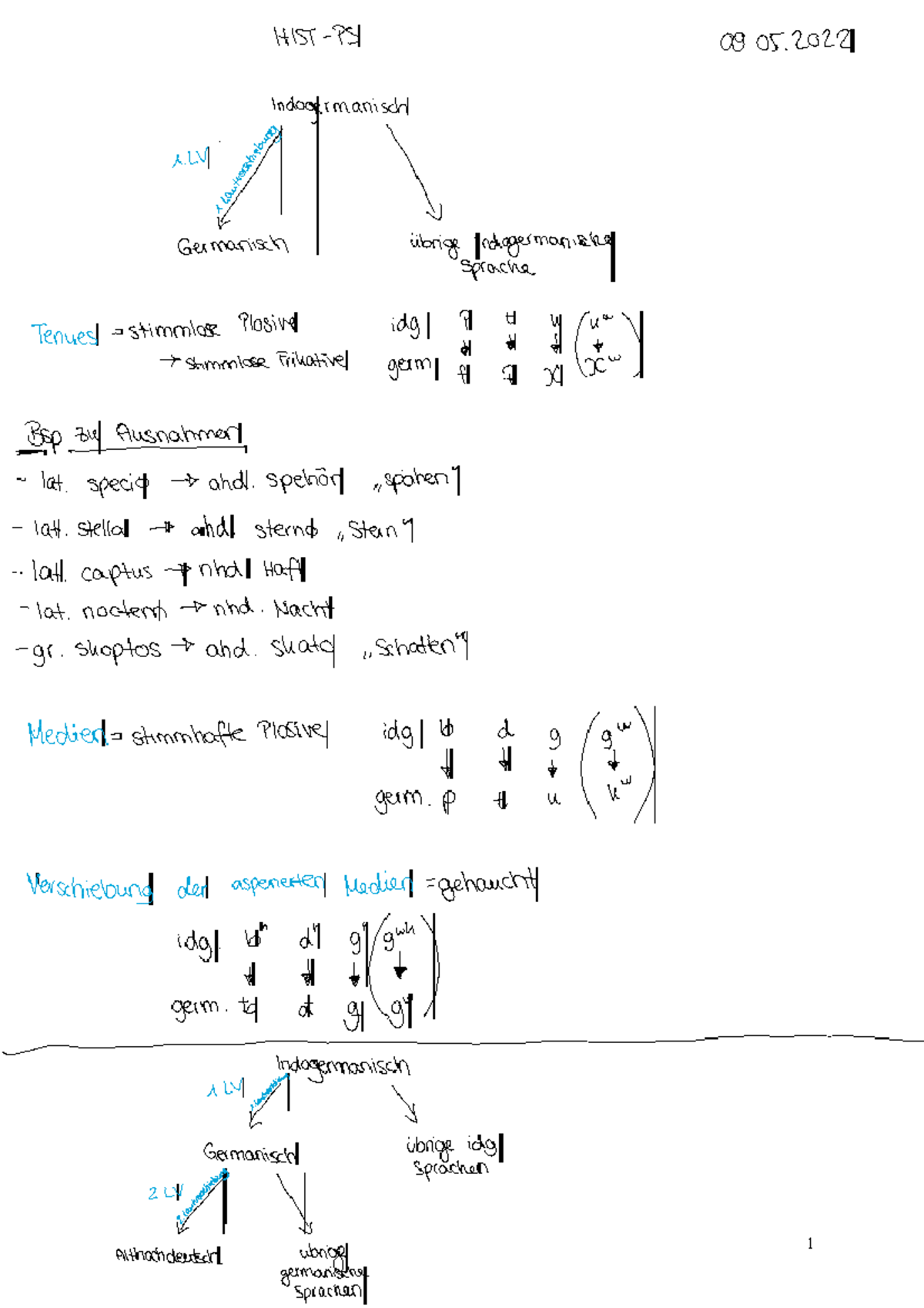 Die erste und zweite Lautverschiebung 09 - wird im Wg. weiterverschoben ...