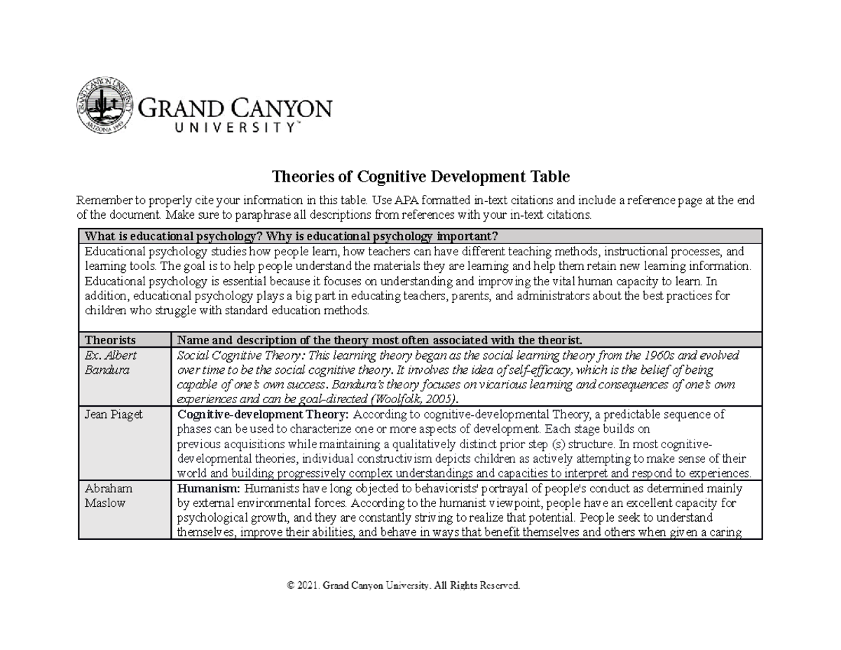 ELM-200-T1-Theories of Cognitive Development Table - Theories of Cognitive Development Table ...