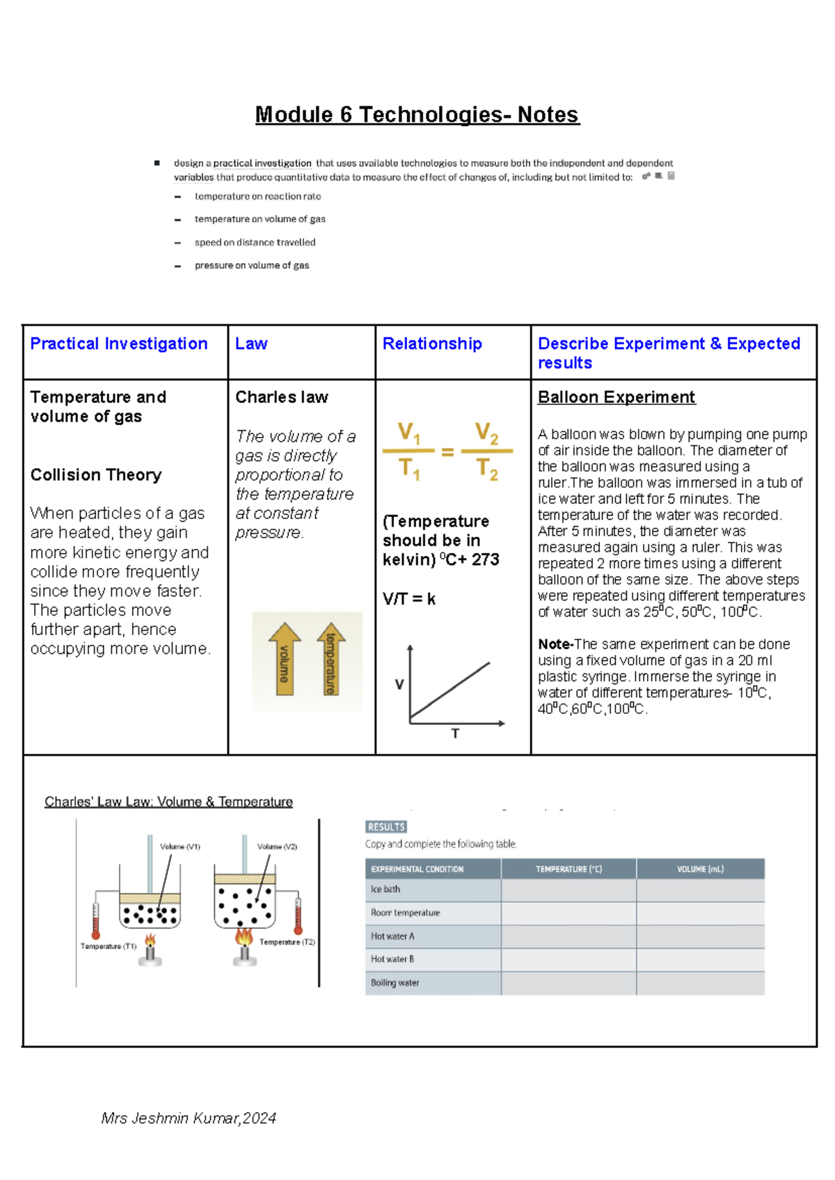 Module 6 -Technologies (Student copy) - Module 6 Technologies- Notes ...