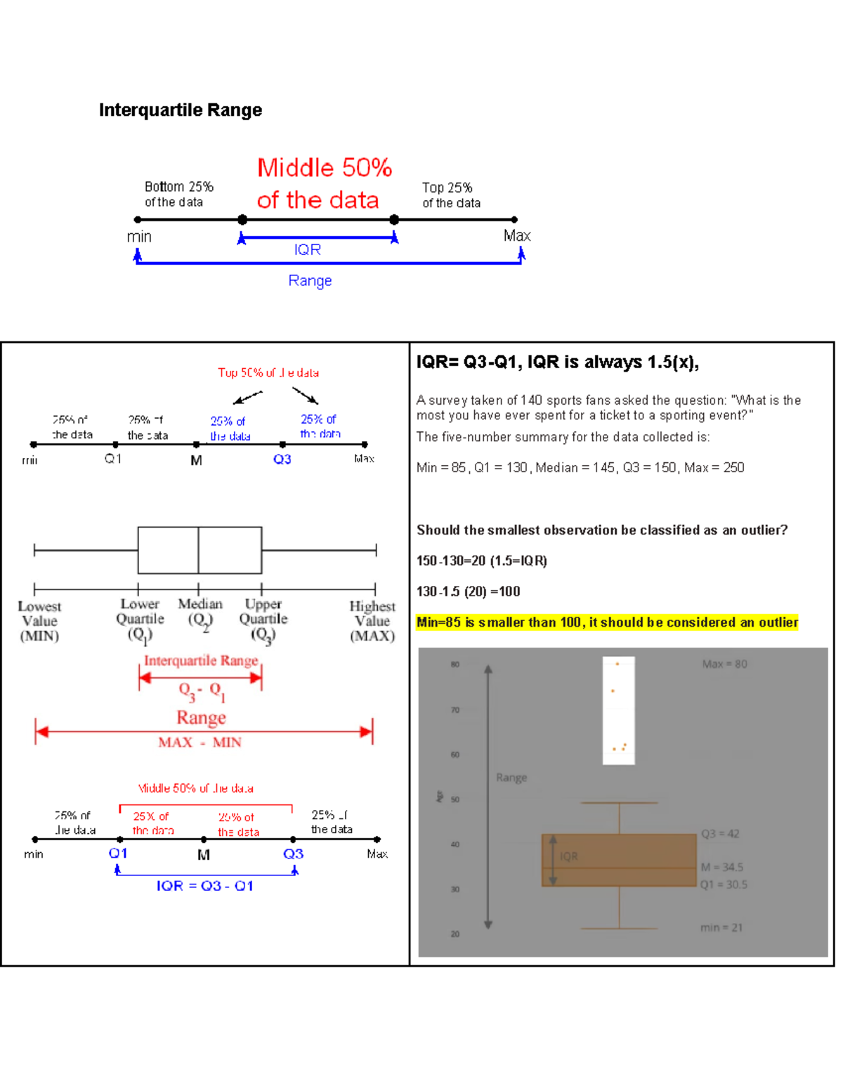 Statistics Notes pt - Interquartile Range IQR= Q3-Q1, IQR is always 1(x ...