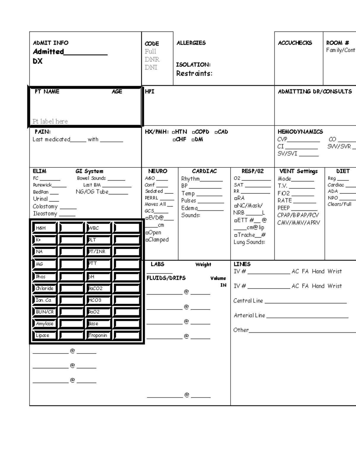 ICU report sheet - ADMIT INFO Admitted__________ DX CODE Full DNR DNI ...