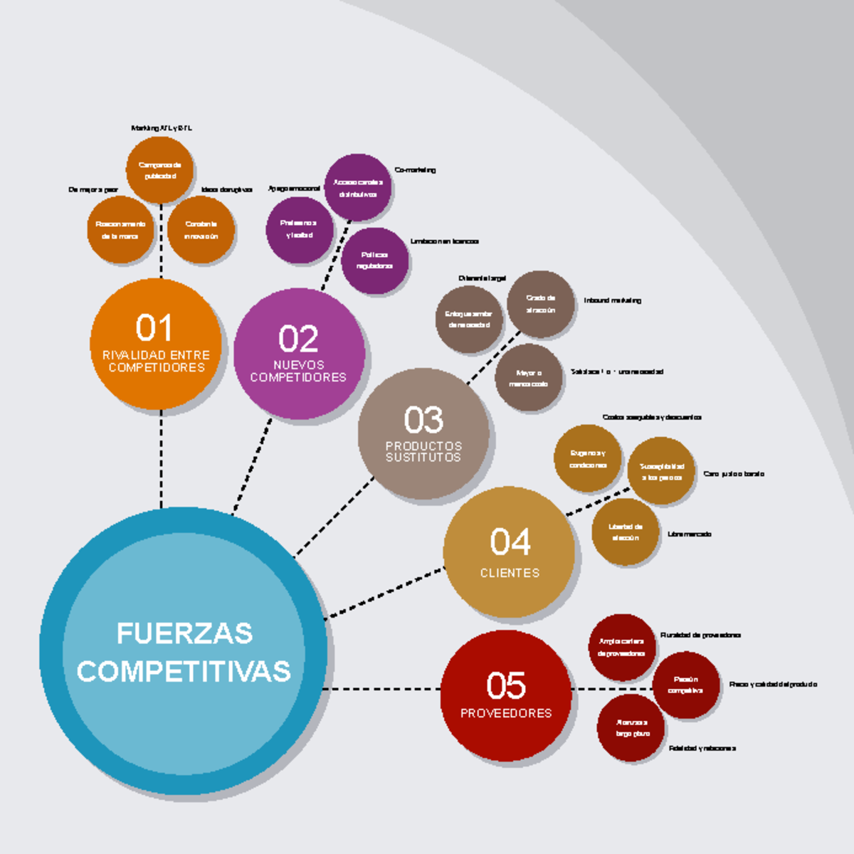 MAPA Mental Fuerzas Competitivas - RIVALIDAD ENTRE COMPETIDORES 01 ...