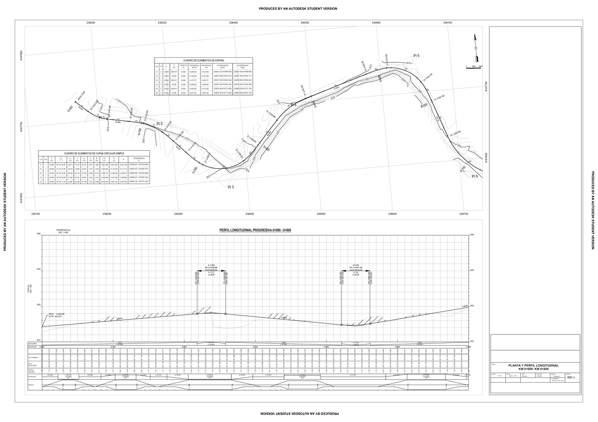 Plano planta - perfil-KM 0- KM 0+700 - COTA (m) ESC: 1: PROGRESIVA (m ...