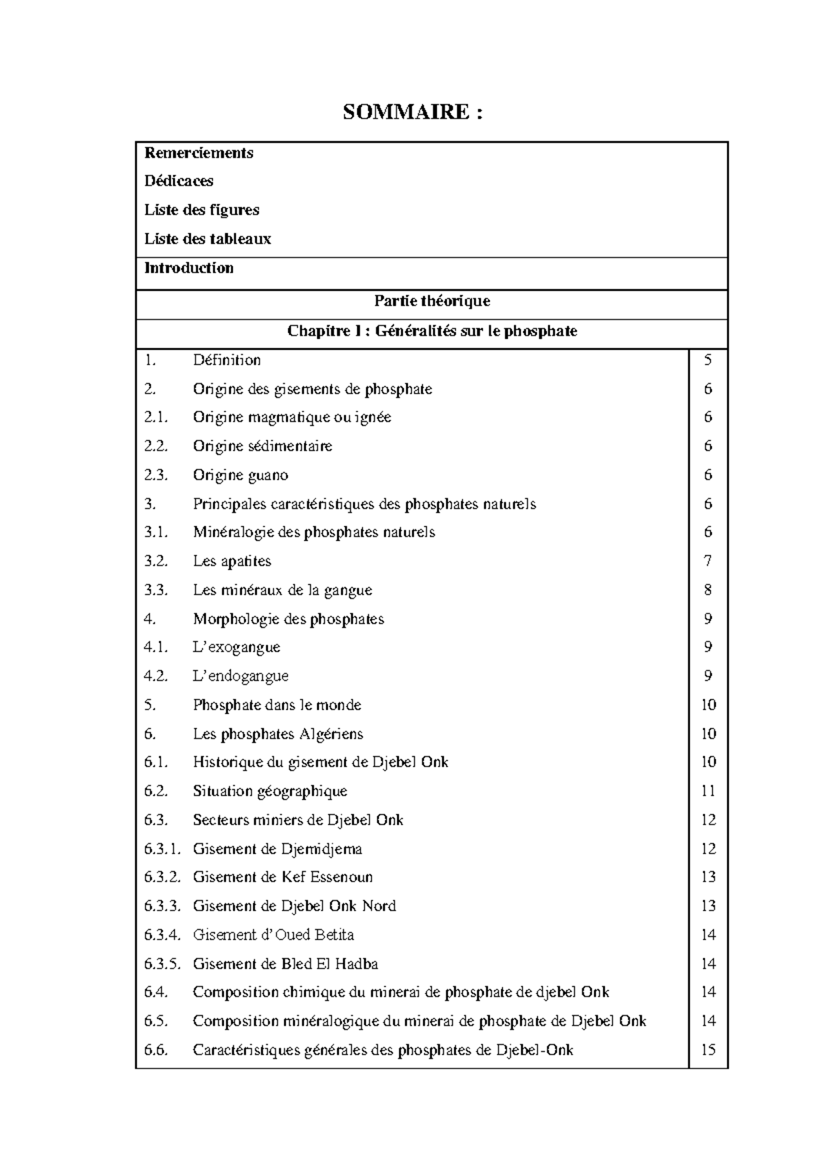 Sommaire - kkoko - SOMMAIRE : Remerciements Dédicaces Liste des figures Liste des tableaux - Studocu