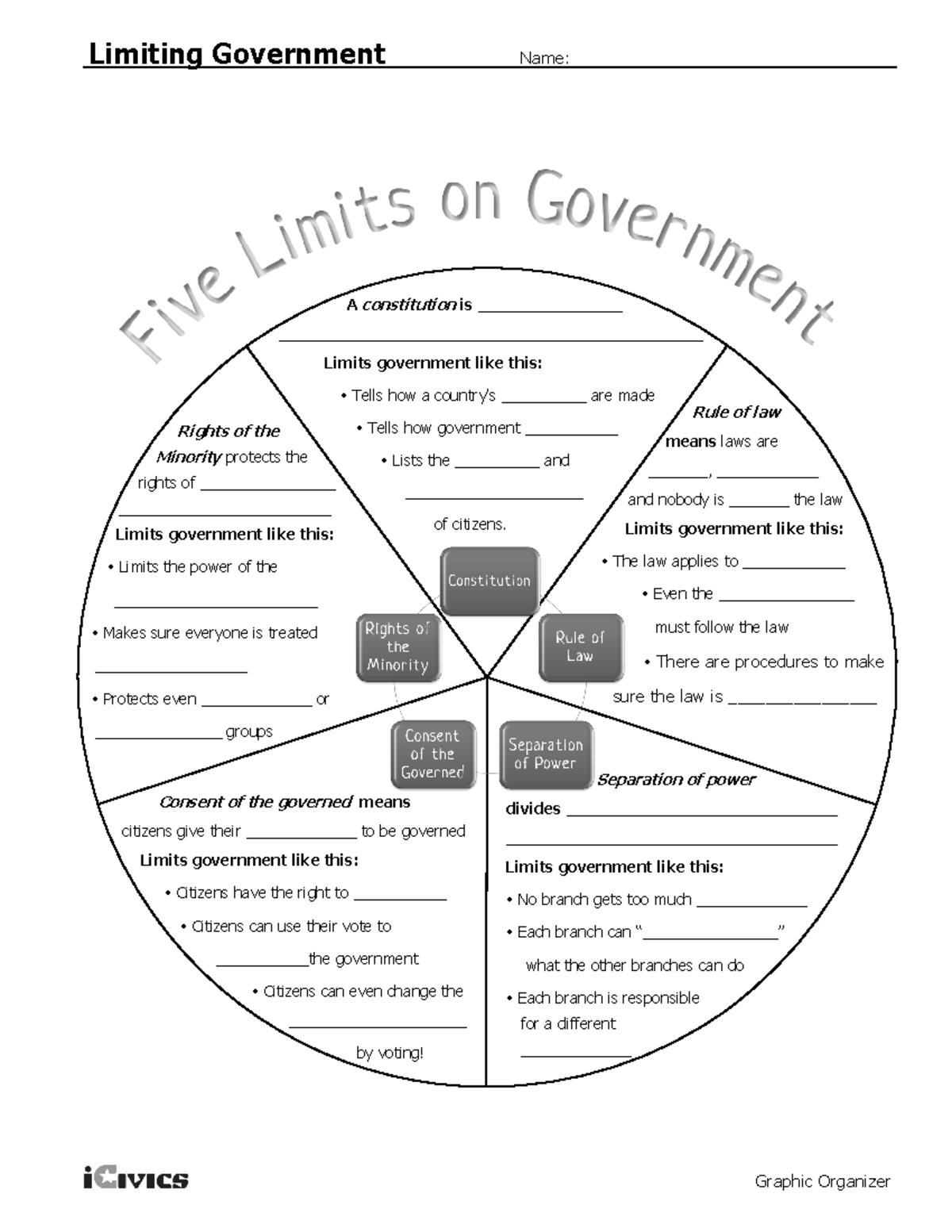 Limiting Government 5 limits organizer fillable - Graphic Organizer ...
