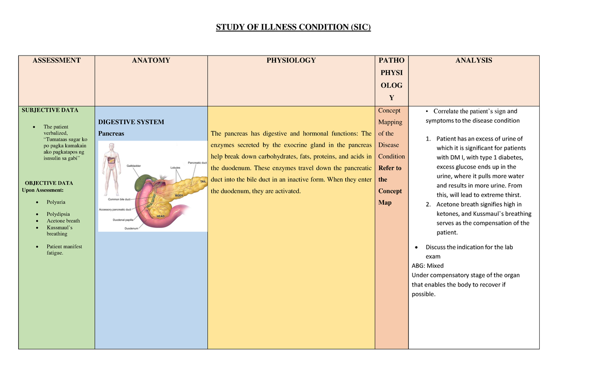 DM-SIC - Study of Illness Condition - STUDY OF ILLNESS CONDITION (SIC ...