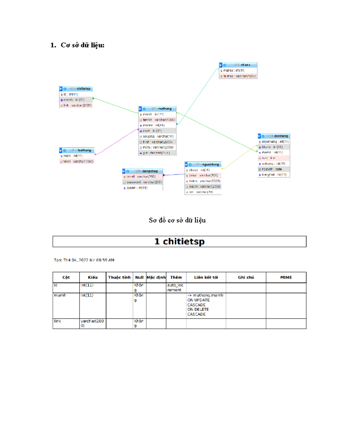 Quanlybanhang - Basic - 1. Cơ sở dữ liệu: Sơ đồ cơ sở dữ liệu 2. Giao diện và code xử xý: 2 Giao ...