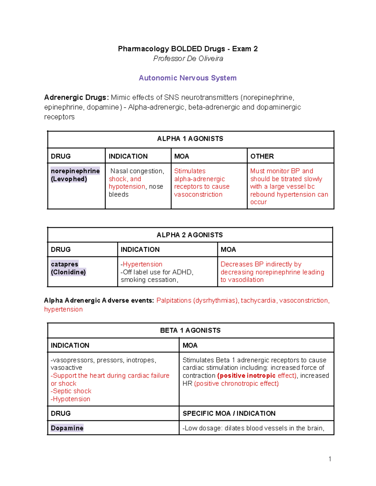 Pharm exam 2 drugs - drug classes notes - Pharmacology BOLDED Drugs ...