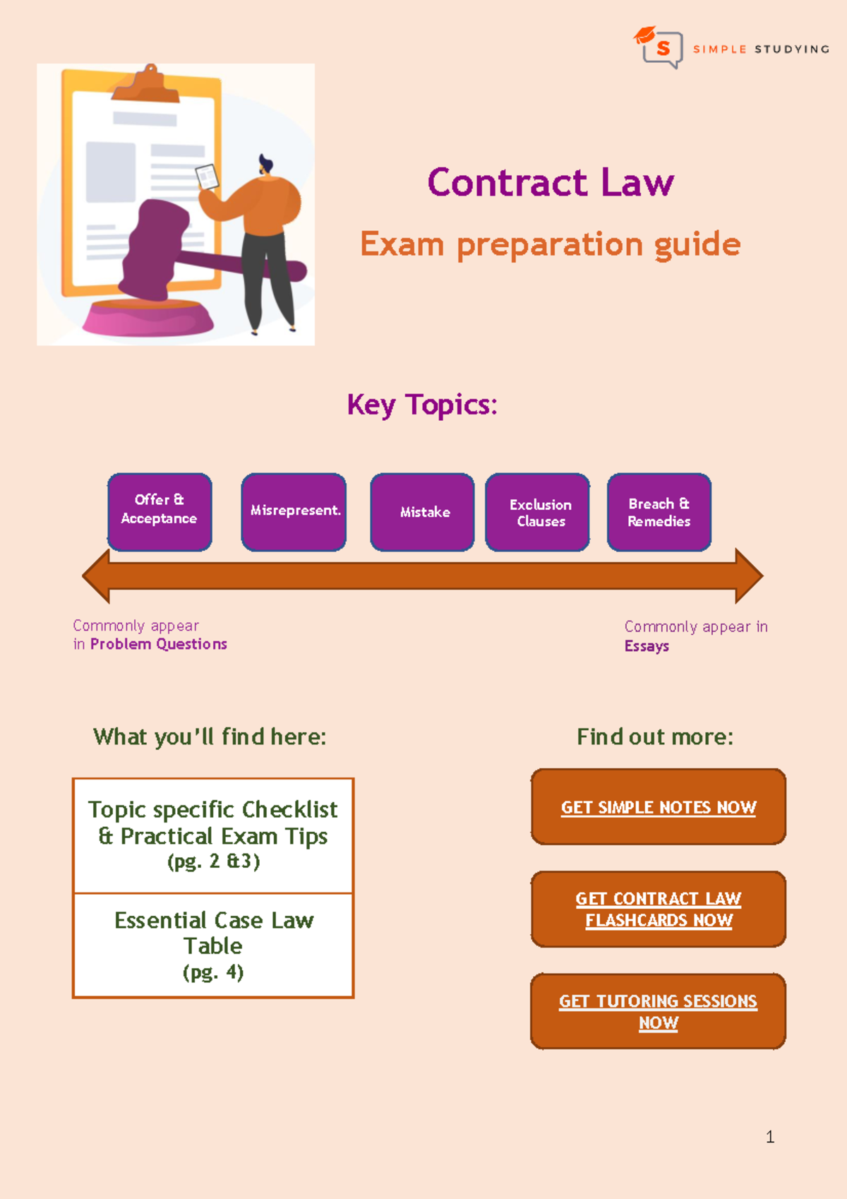 Law Checklist - Contract Law Exam preparation guide Key Topics ...
