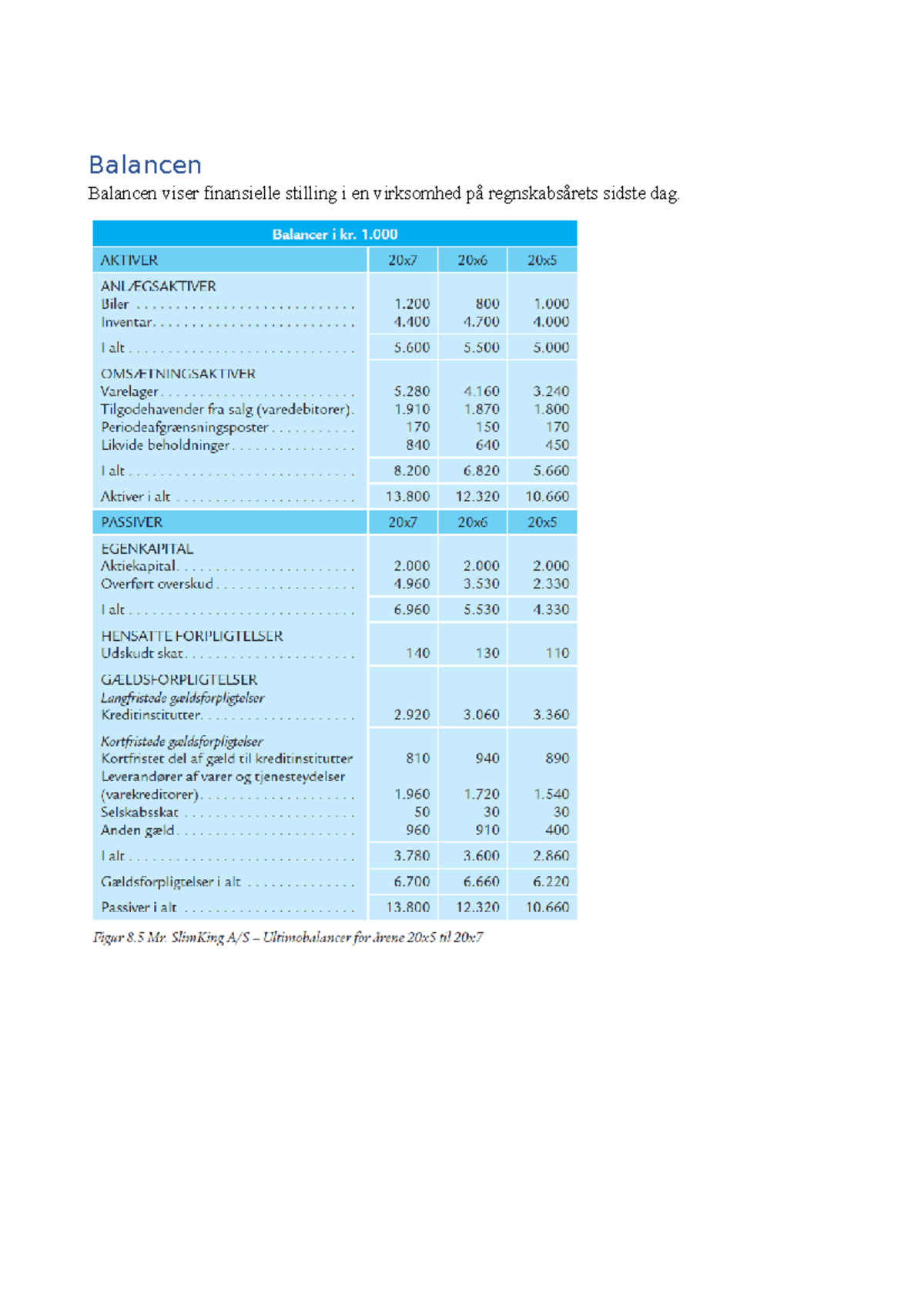 Balancen-Genoprettet-automatisk - Balancen Balancen viser finansielle ...