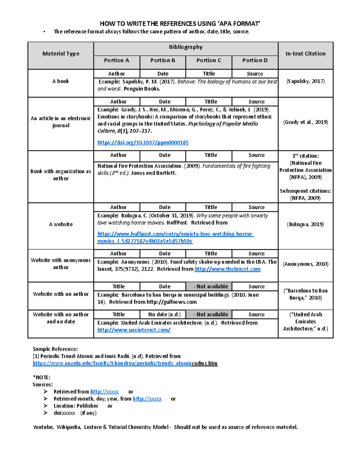 Reference APA format - HOW TO WRITE THE REFERENCES USING ‘APA FORMAT ...