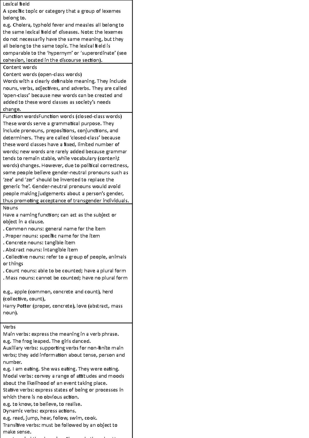 Meta lang lexicology - Lexical field A specific topic or category that ...