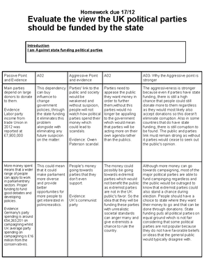 Evaluate the view the UK Political system has a democratic deficit ...