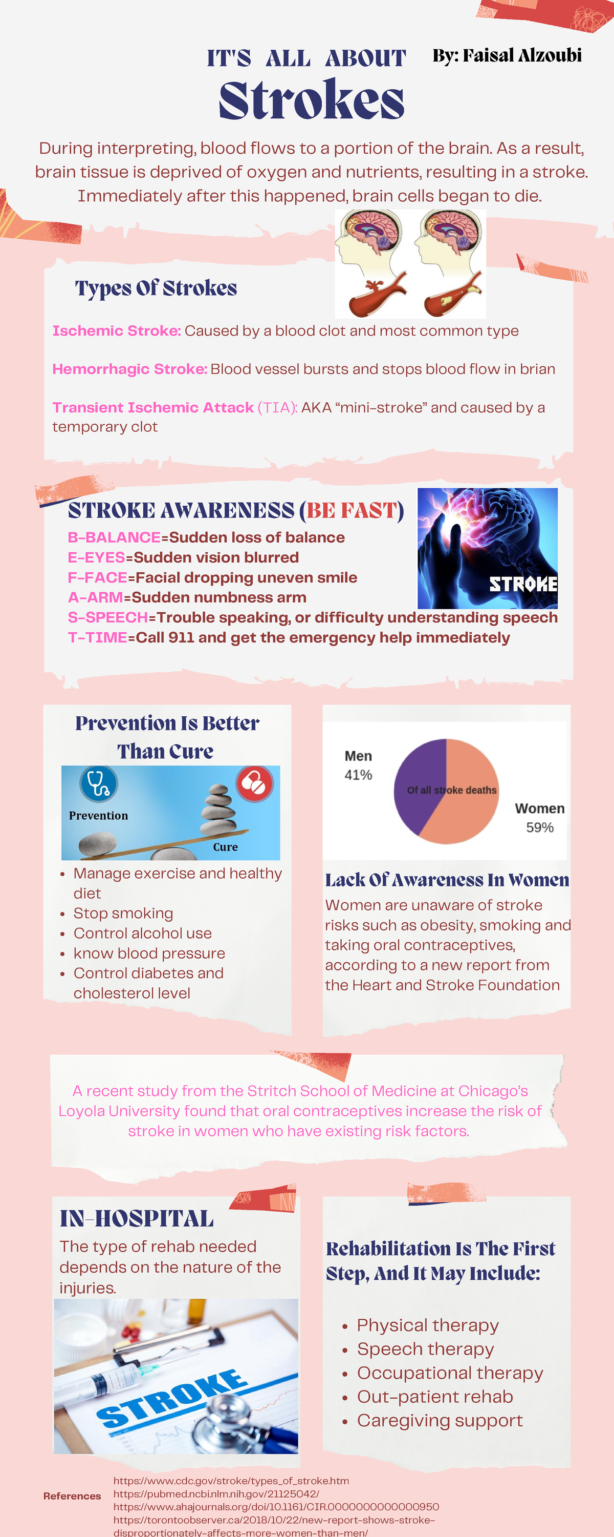 Red Illustrated Timeline Infographic - Strokes IT'S ALL ABOUT During ...