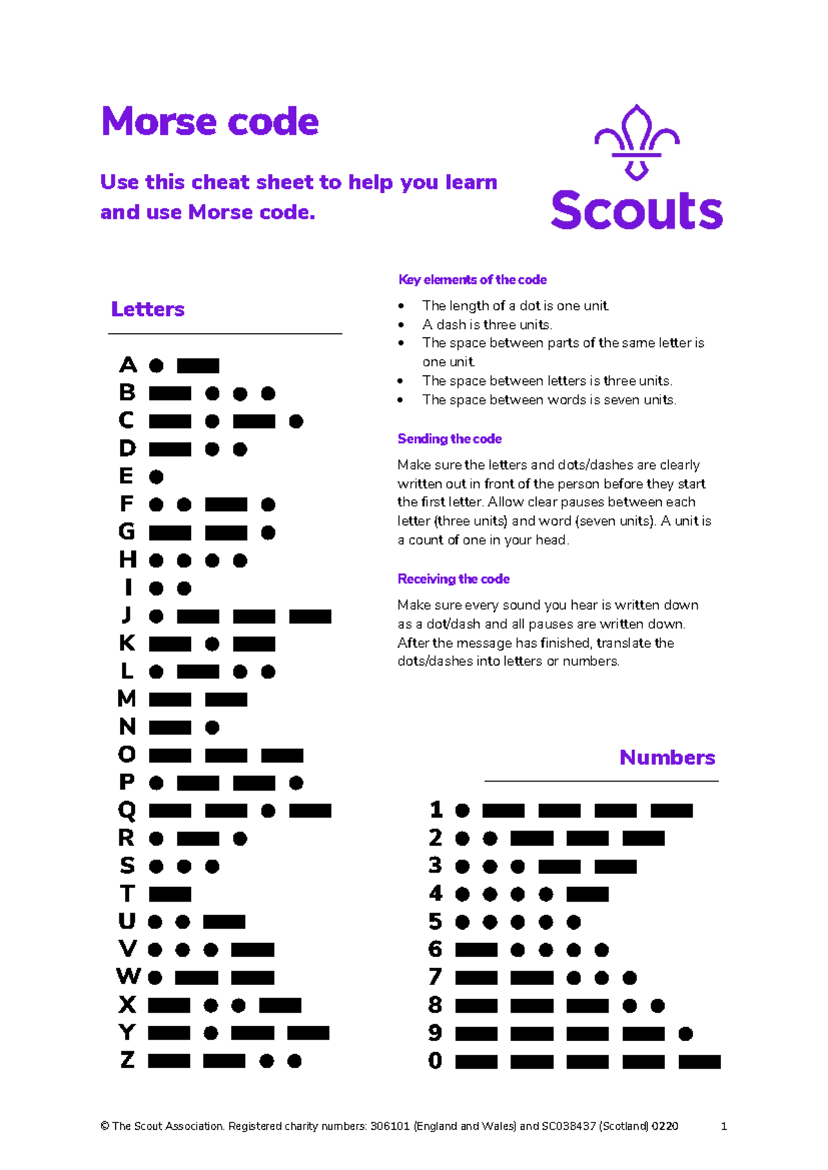 Mc - dgggg - © The Scout Association. Registered charity numbers ...