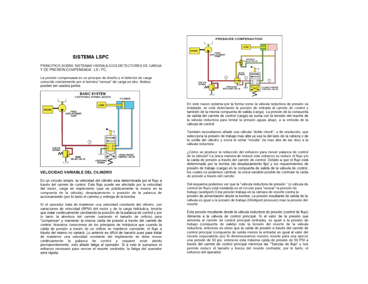Sistema de implentos LS-PC-PPPC - PRESSURE COMPENSATION LOAD ENGINE ...