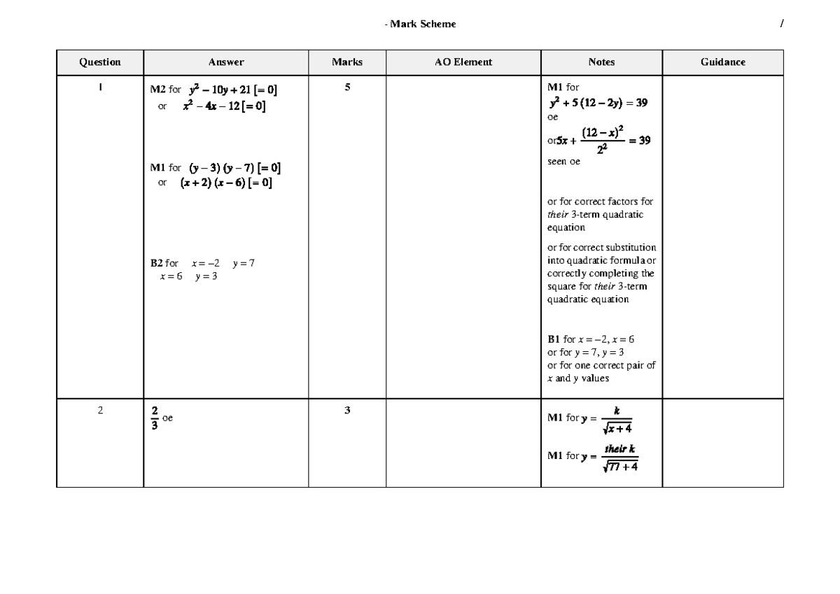 Algebra and Graphs 2 Hardest ms - Question Answer Marks AO Element ...