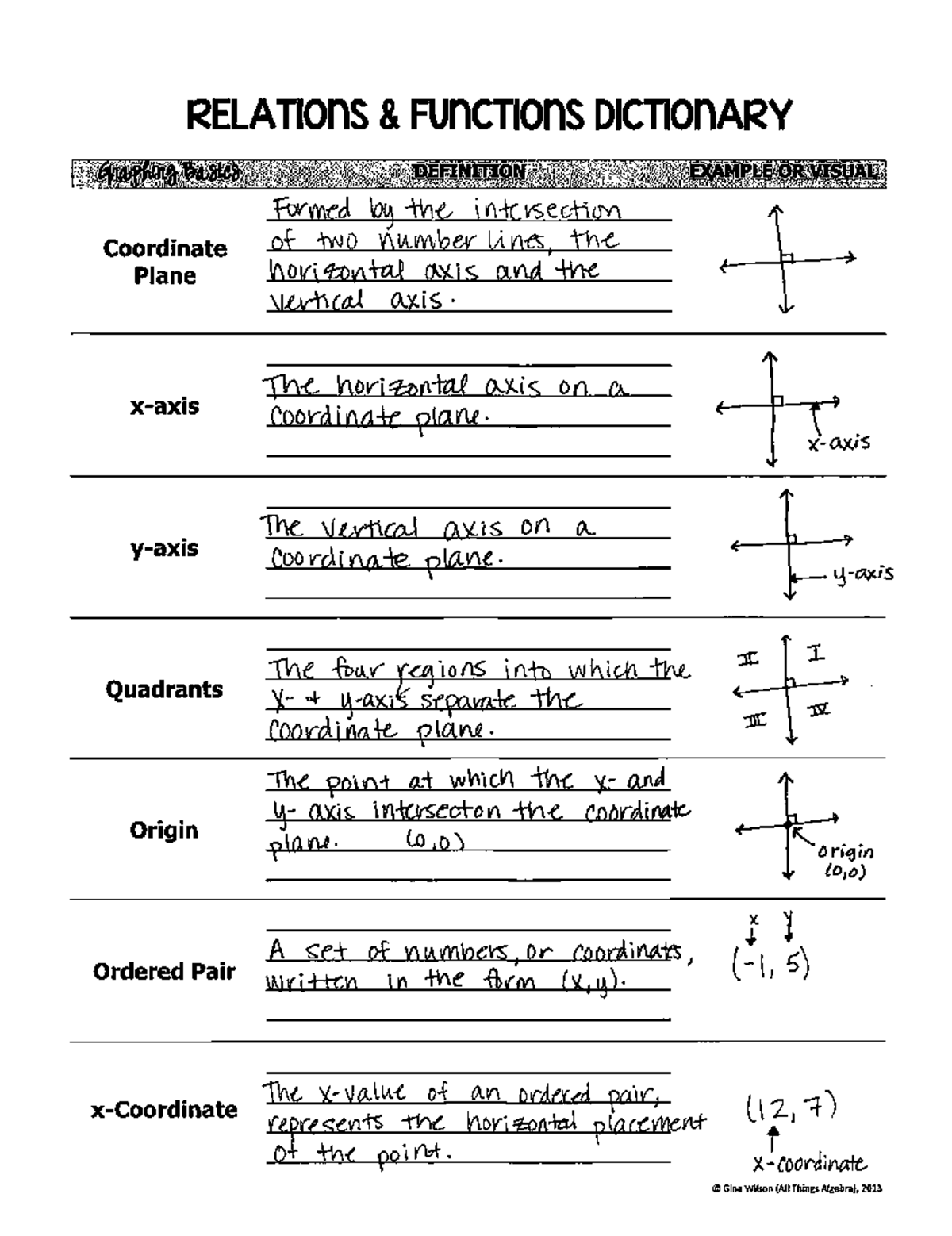 Unit 3 Vocab - Unit 3 for freshman - RELATIONS FUNCTIONS DICTIONARY ...