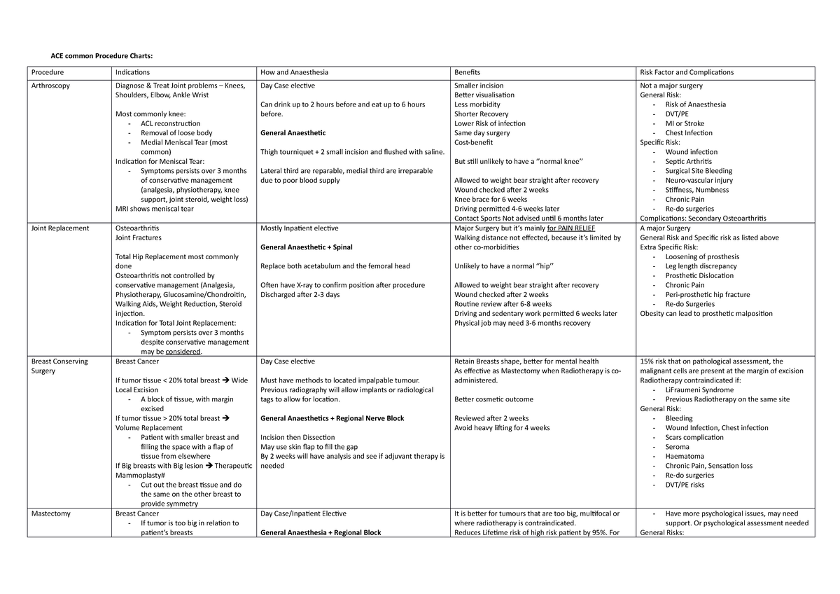 Newcastle 4th Year ACE common Procedure Table - ACE common Procedure ...